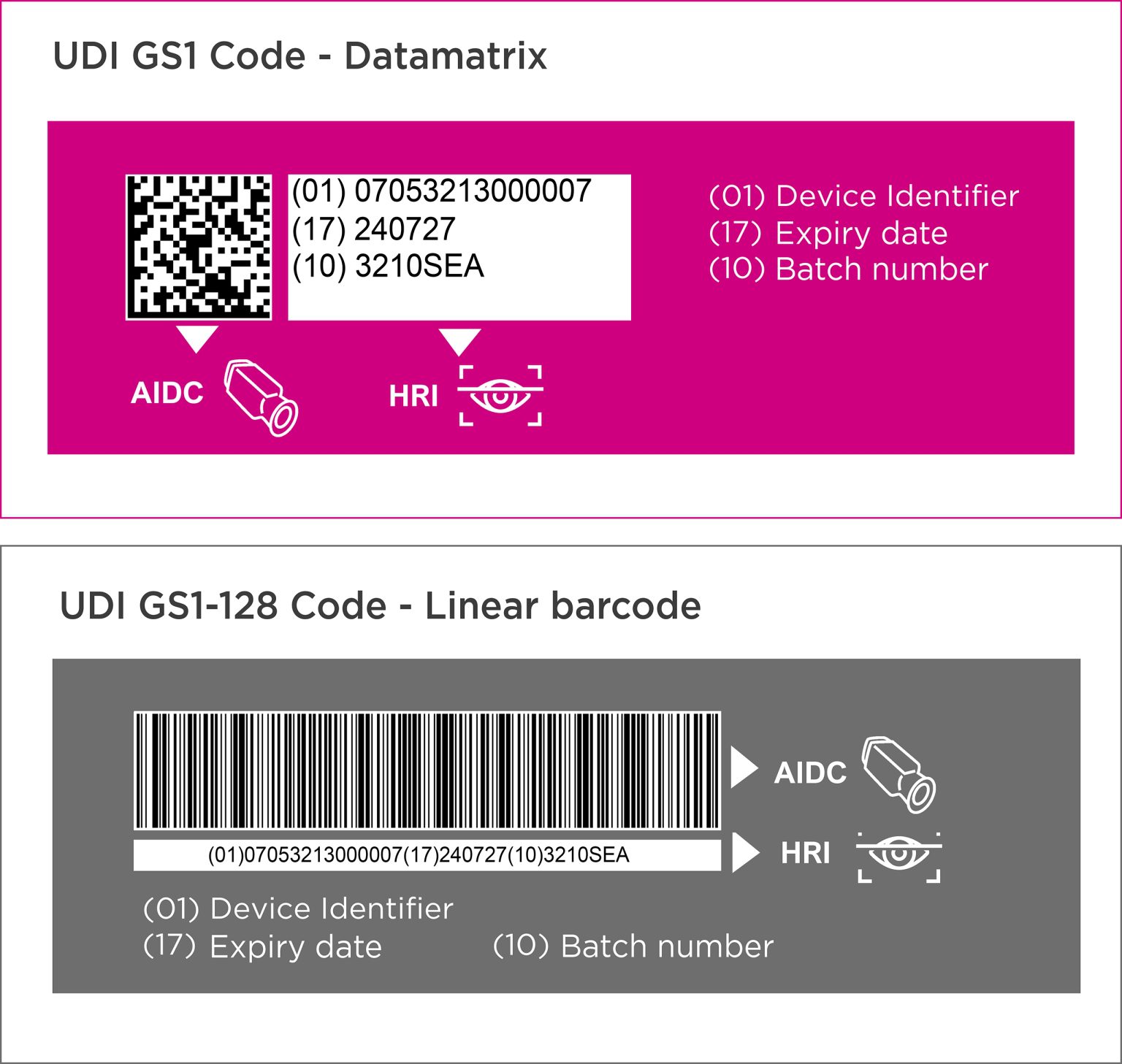 Solutions for Medical Devices - SEA Vision